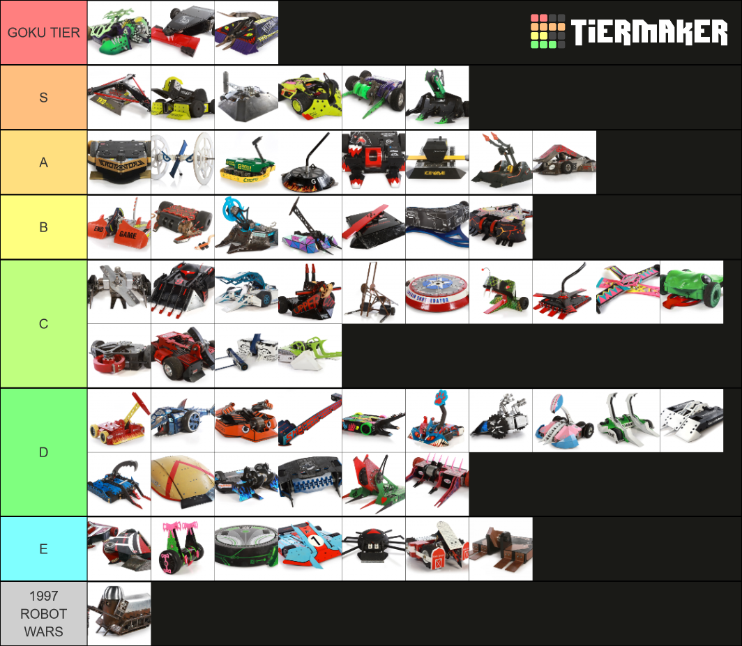 The 2020 Battlebots Tier List MEGATHRRAD : r/battlebots